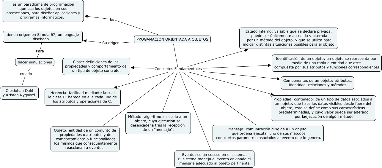 SALA_1_PC11_Programacion orientada a objetos